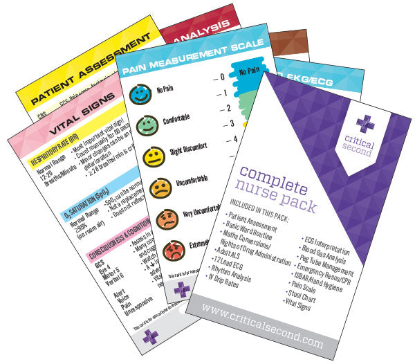 Pocket Books & Cue Cards – Goodies for Nurses