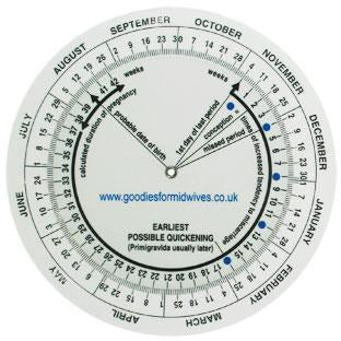 EDD Wheel – Goodies for Nurses